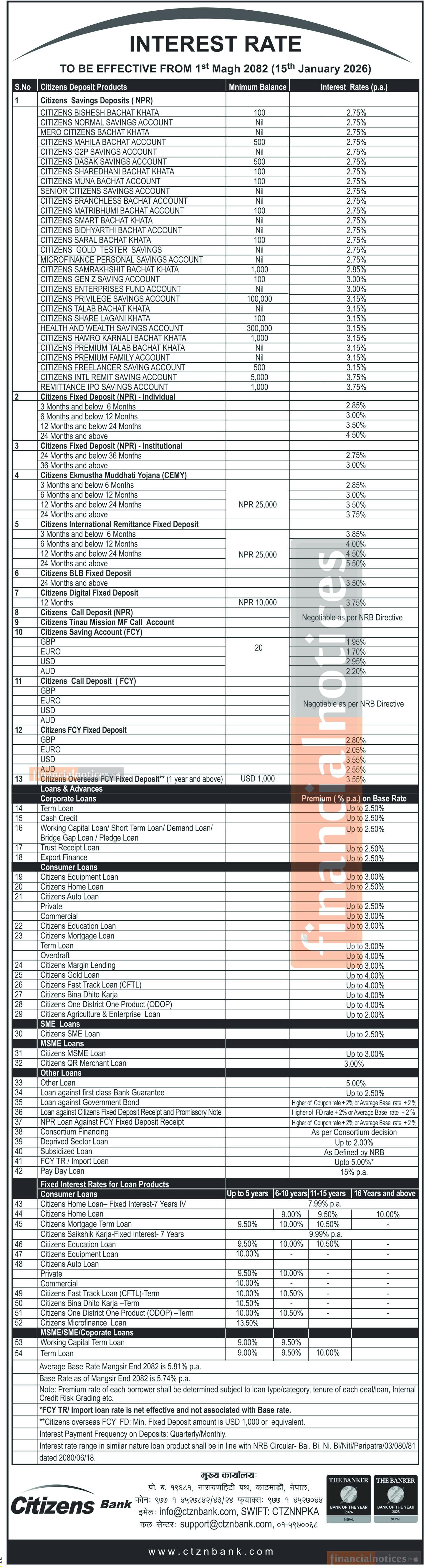 Citizens Bank Publishes New Interest Rates Effective from January 15 ...