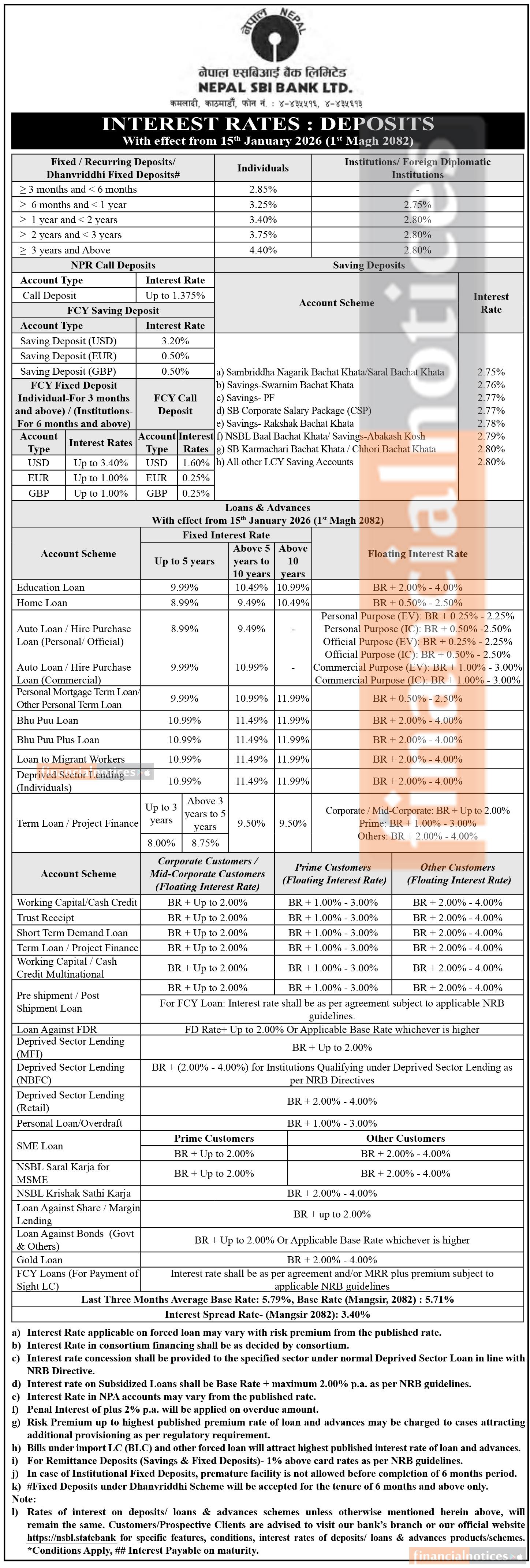 Nepal SBI Bank announces new deposit interest rates effective from Magh ...