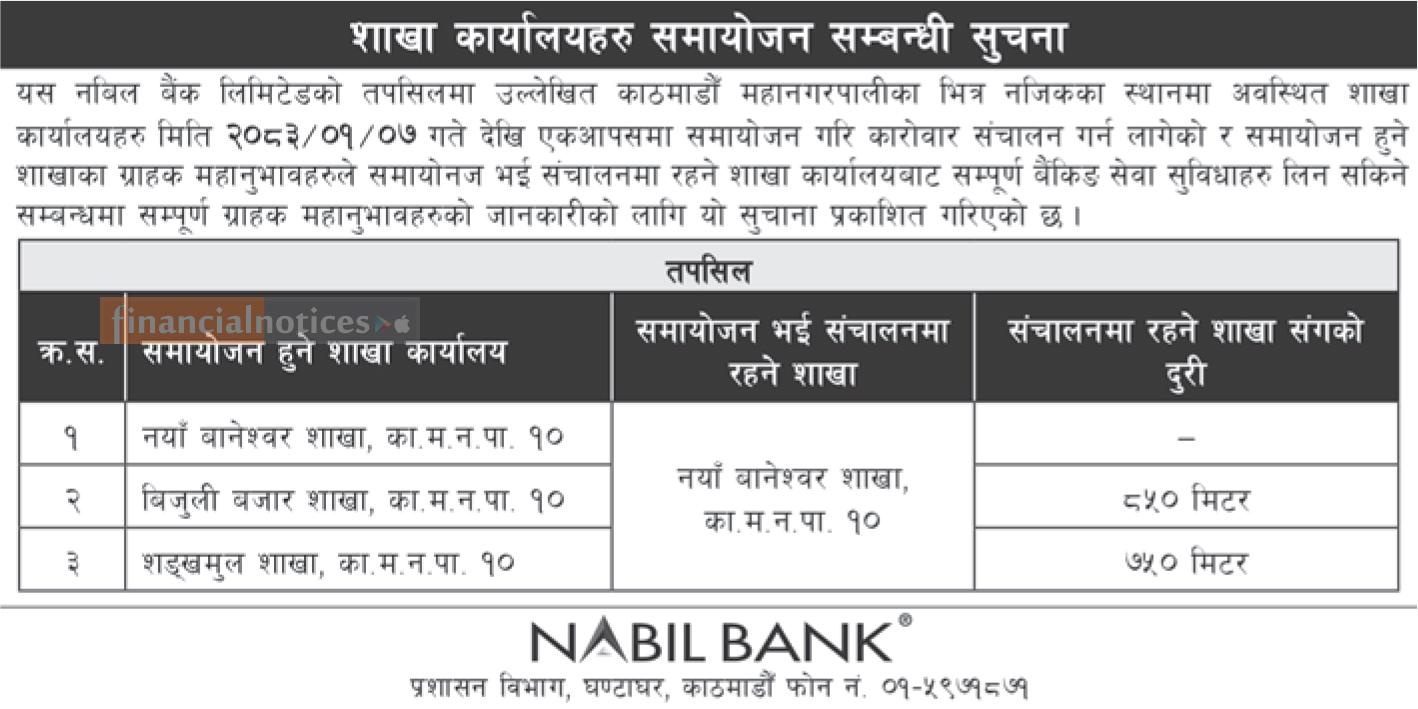 नबिल बैंकको शाखा कार्यालयहरु समायोजन हुने सम्बन्धी सूचना Nabil Bank