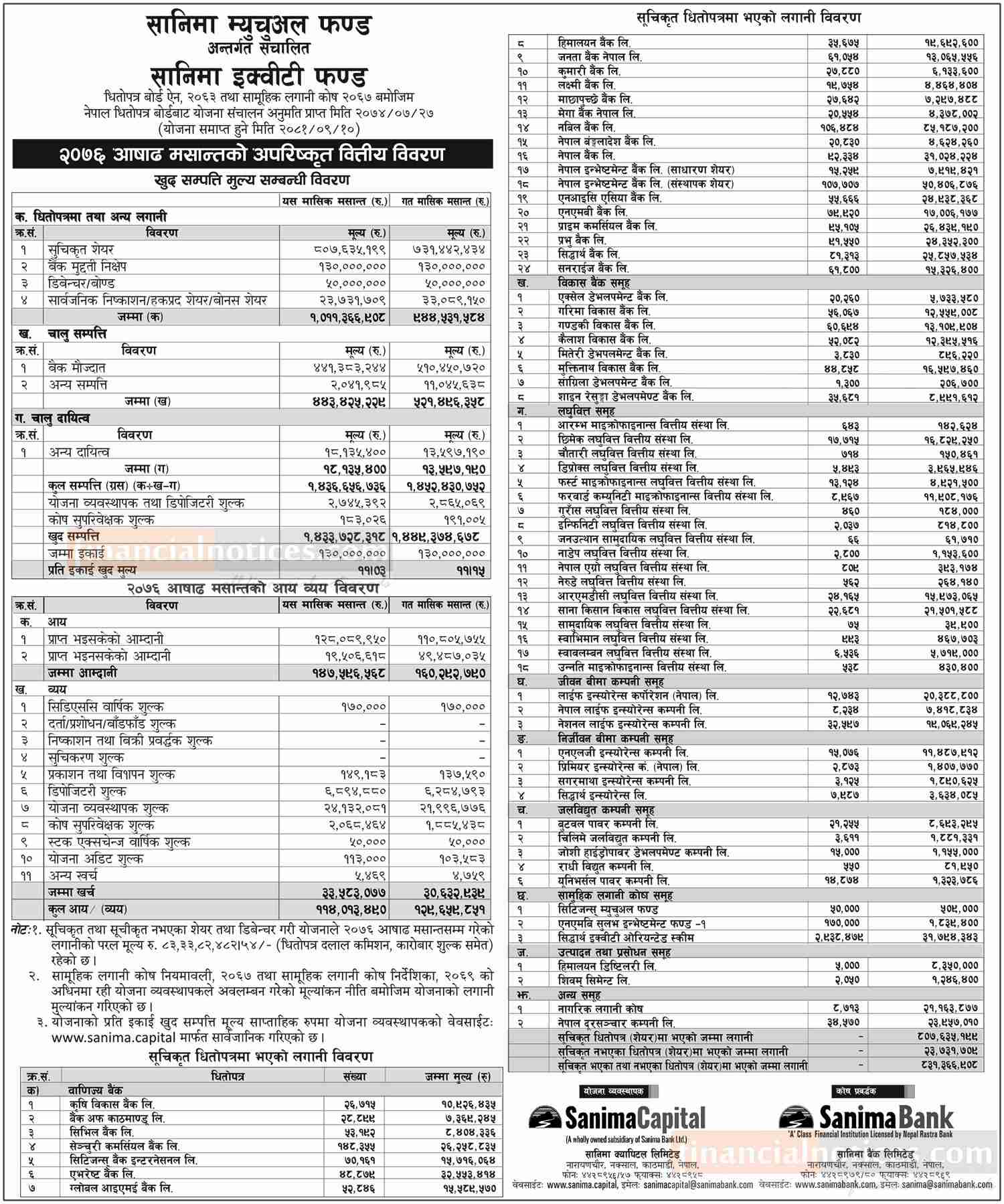 Unaudited Financial Report (Sanima Equity Fund) Sanima Capital