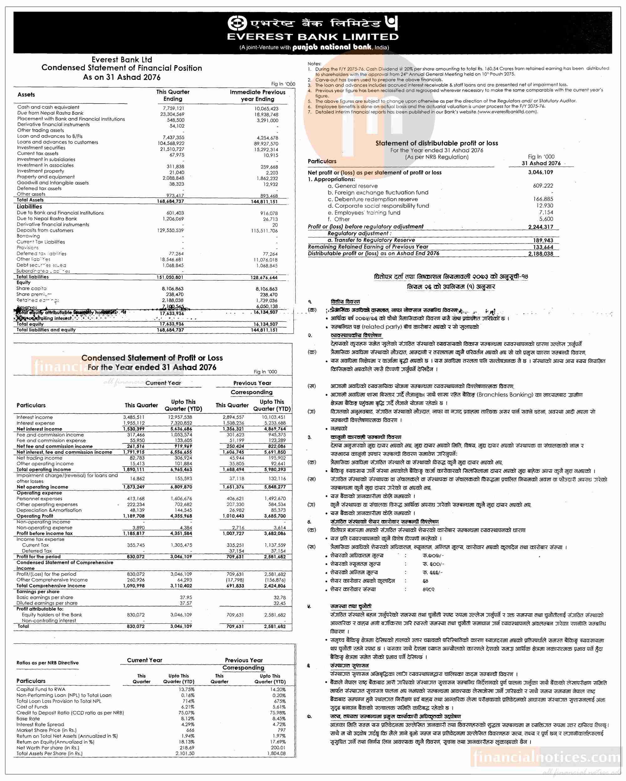 Condensed Statement of financial position Everest Bank Ltd.