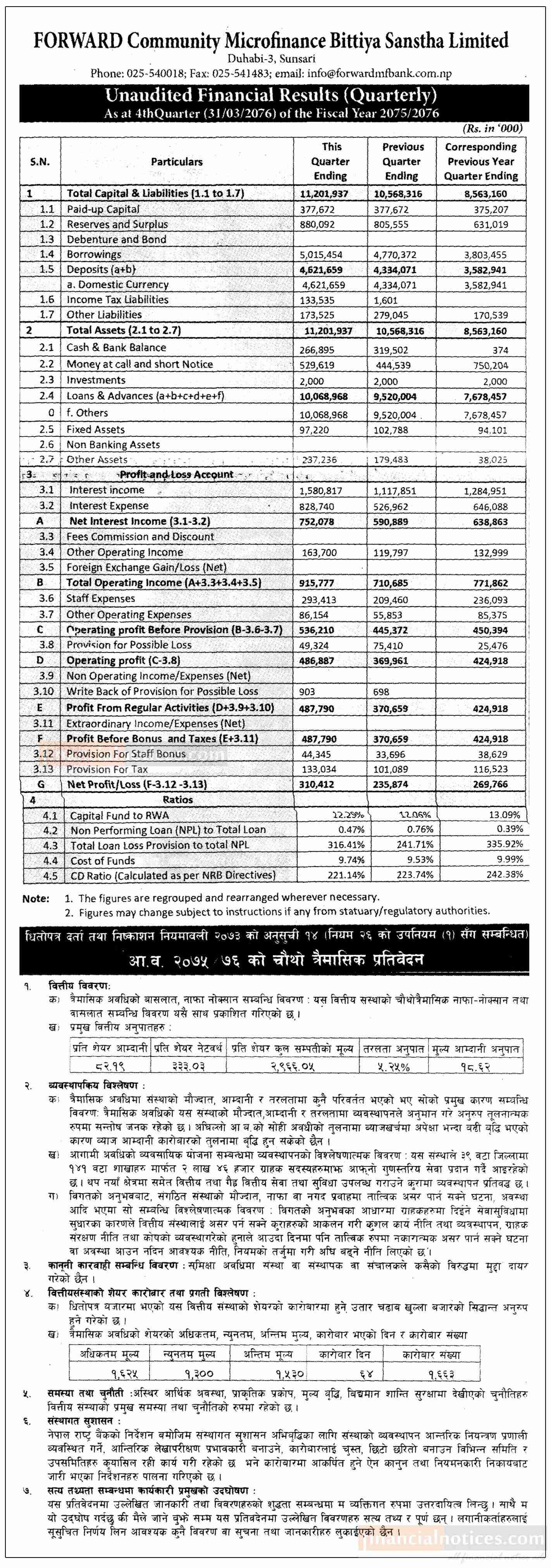 Unaudited Financial Results Forward Microfinance