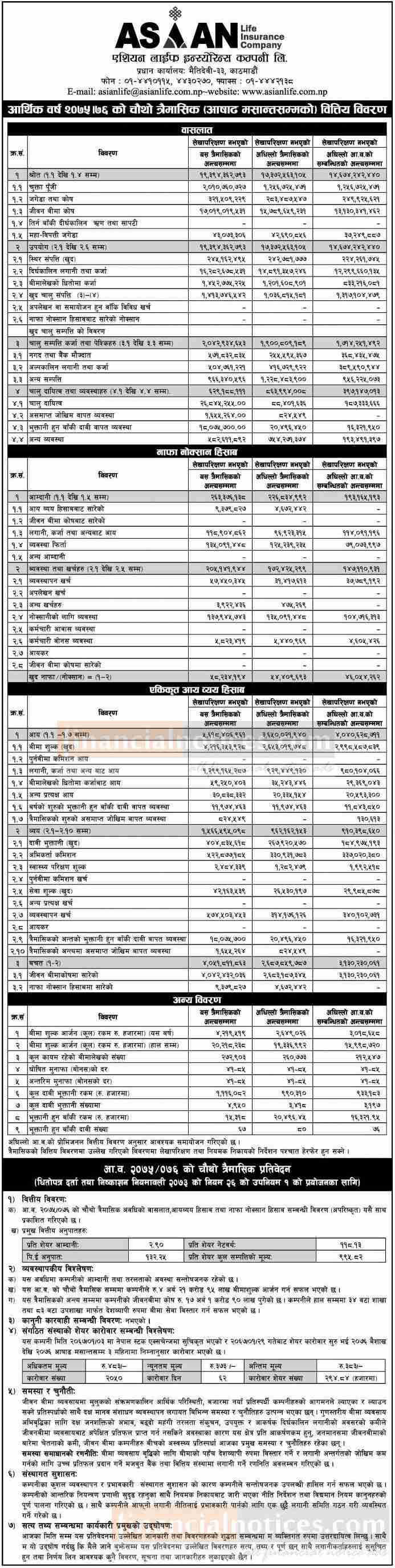 Financial Results Asian Life Insurance