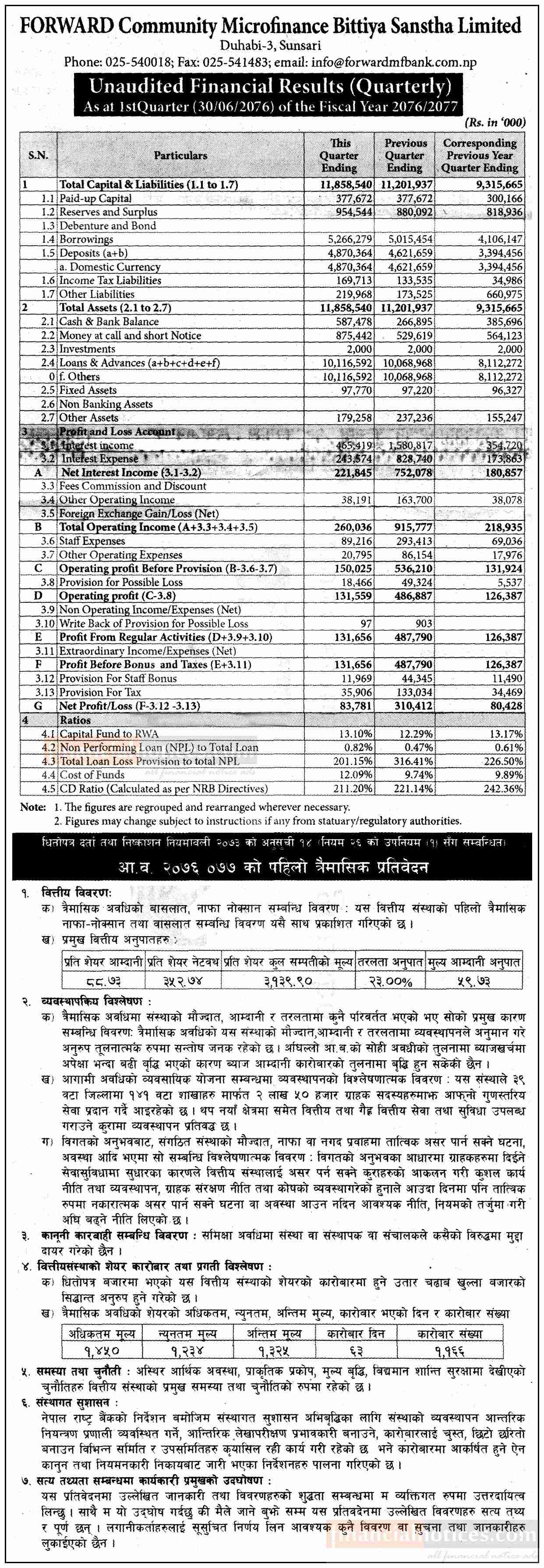 Unaudited Financial Results Forward Microfinance