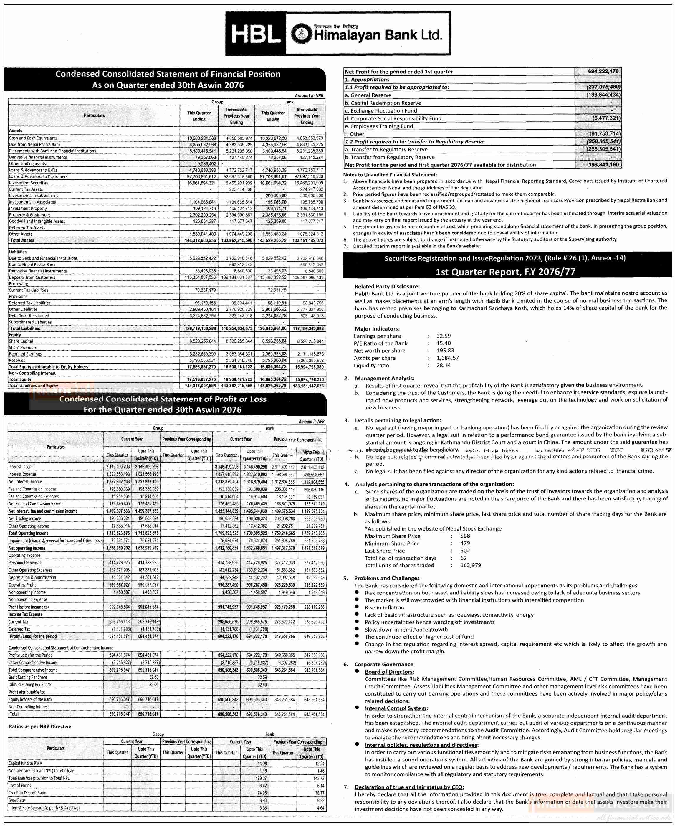 Condensed Consolidated Statement Himalayan Bank Ltd