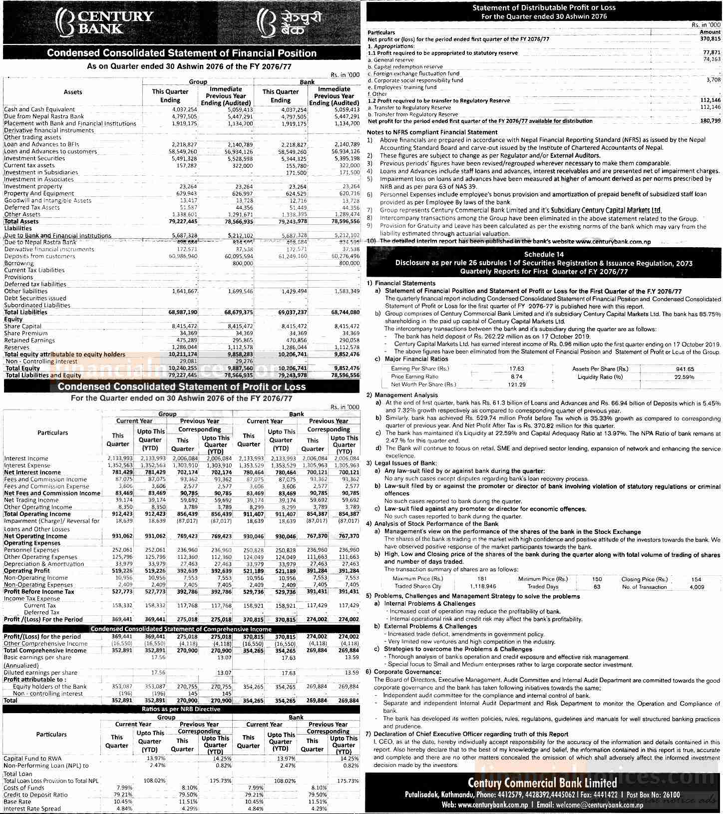 Consolidated Statement of Financial Position Century Bank Ltd.