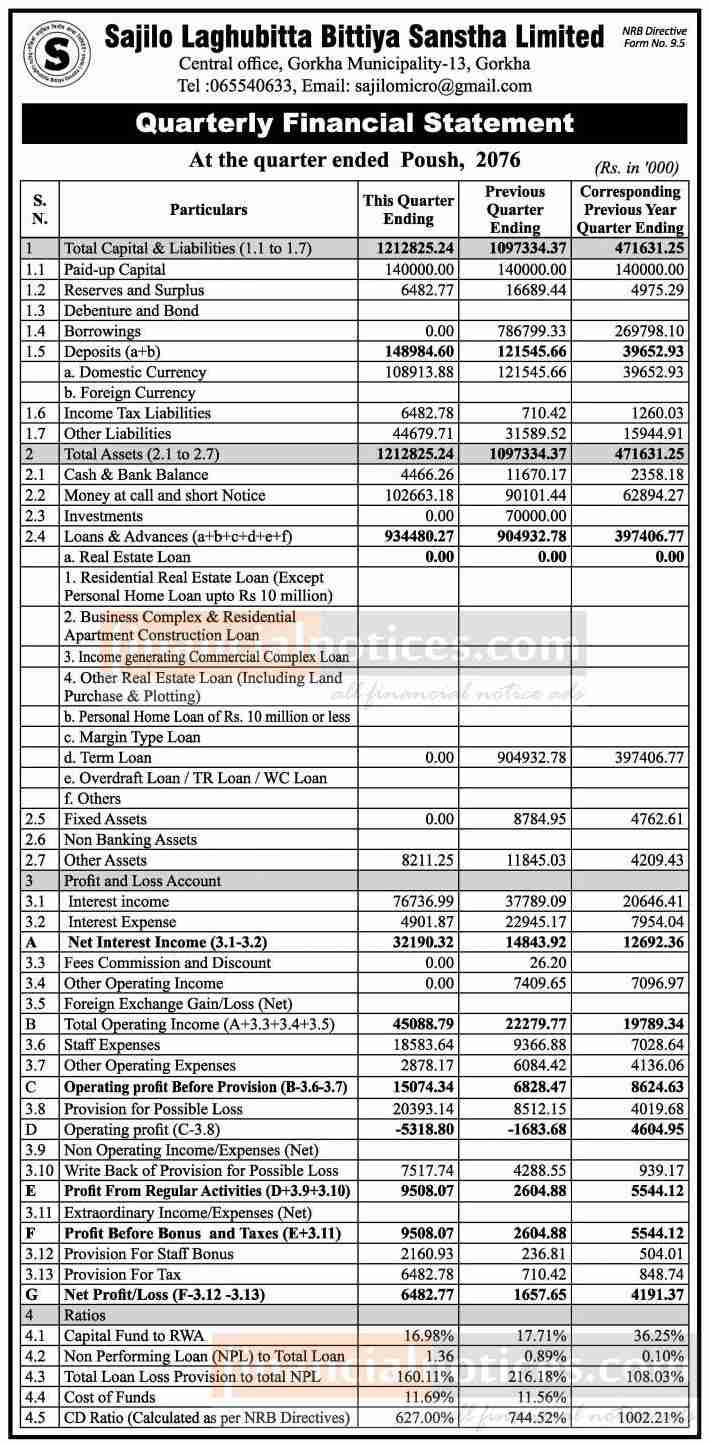 Quarterly Financial Statement Sajilo Laghubitta