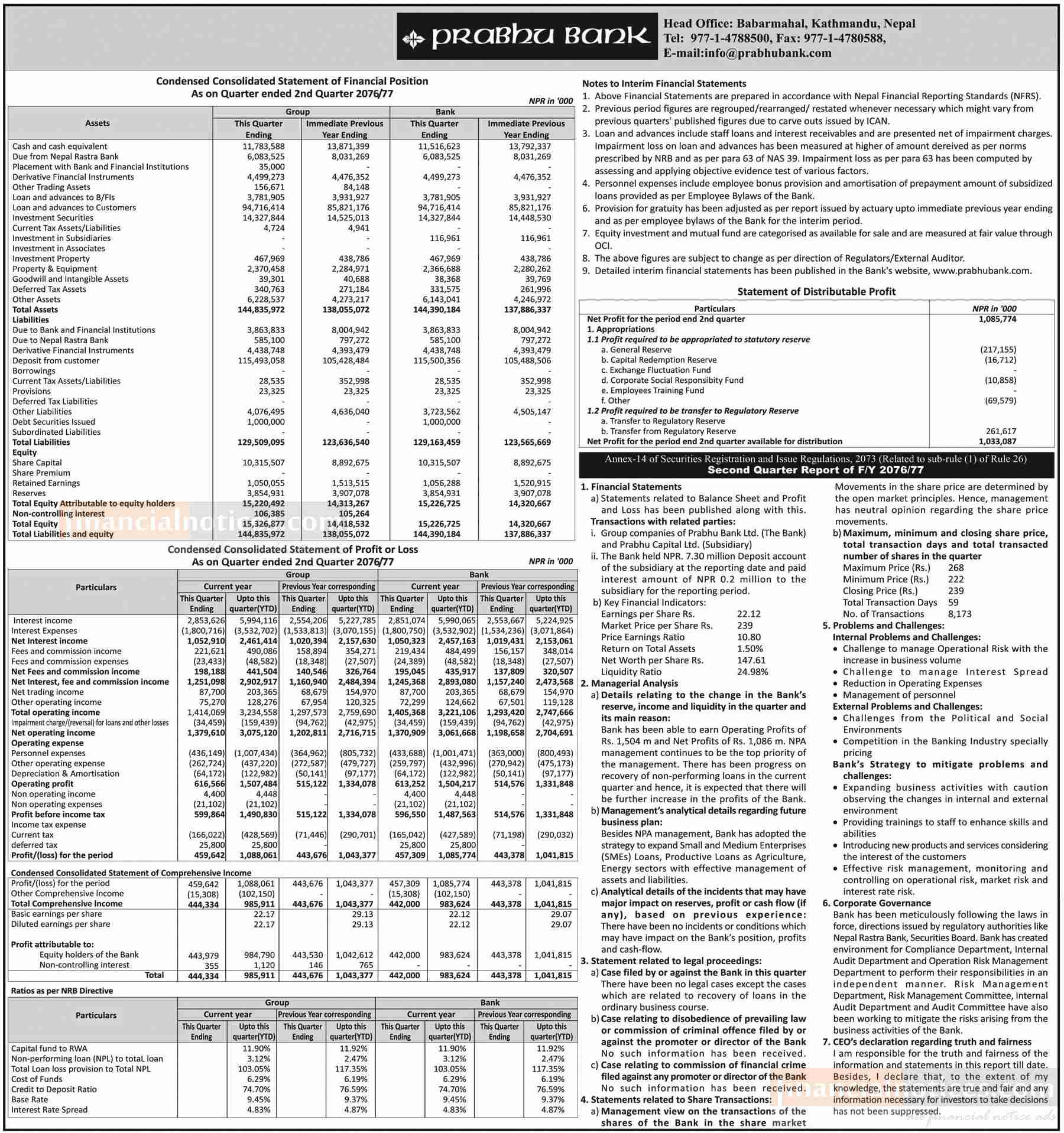 Condensed Statement Of Financial Position Prabhu Bank condensed-statement-of-financial-position-prabhu-bank
