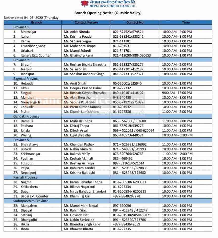 NIBL Branch Opening Schedule (Outside Valley) NIMB