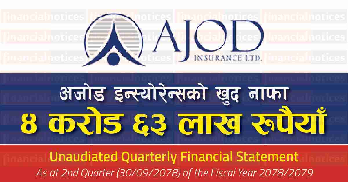 अजोड इन्स्योरेन्सको खुद नाफा ४ करोड ६३ लाख रुपैयाँ AJOD Insurance