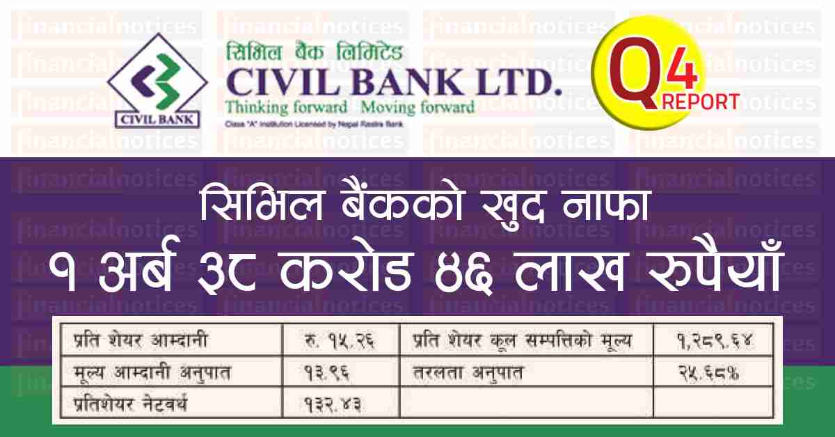 सिभिल बैंकको खुद नाफा १ अर्ब ३८ करोड ४६ लाख रुपैयाँ - 4th Quarter ...