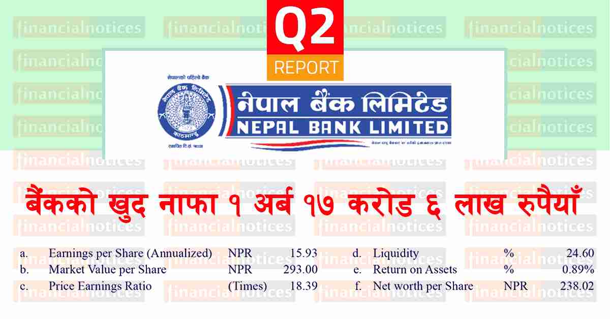 नेपाल बैंकको खुद नाफा १ अर्ब १७ करोड ६ लाख रुपैयाँ - Q2 Report - Nepal ...