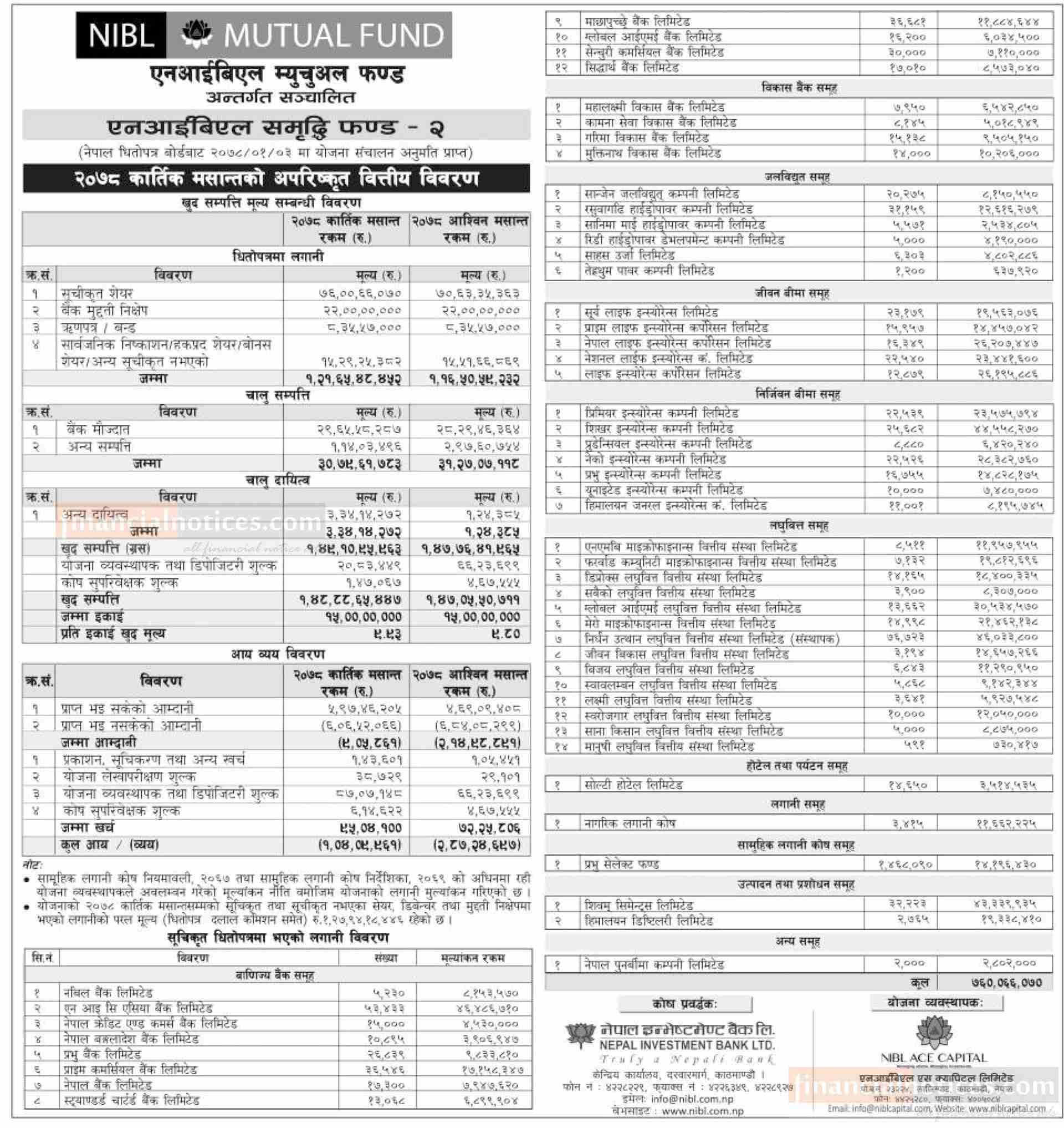 NIBL Ace Capital has published 'NIBL Samriddhi Fund-2' NAV till Kartik ...