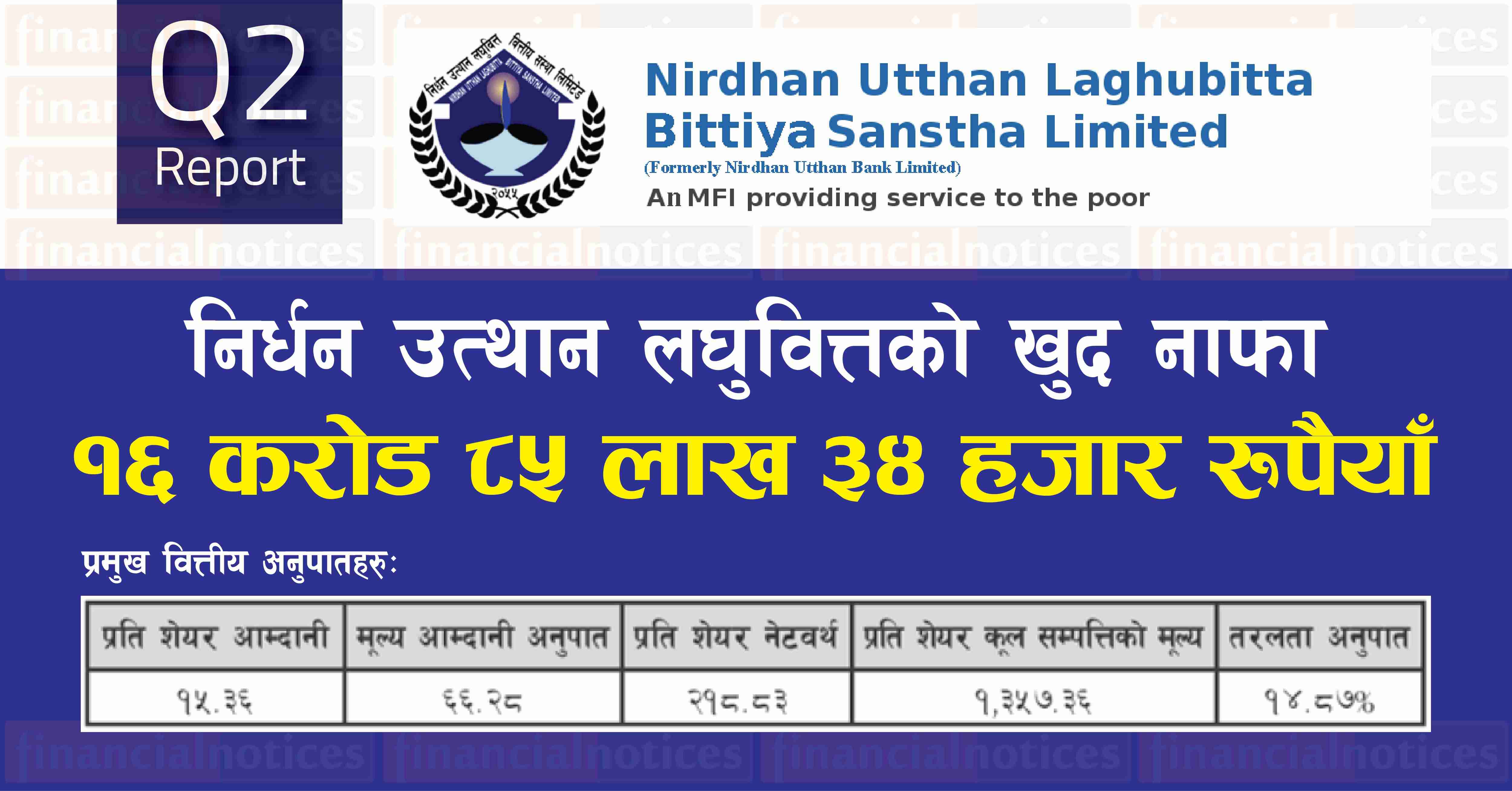 निर्धन उत्थान लघुवित्तको खुद नाफा १६ करोड ८५ लाख ३४ हजार रुपैयाँ ...