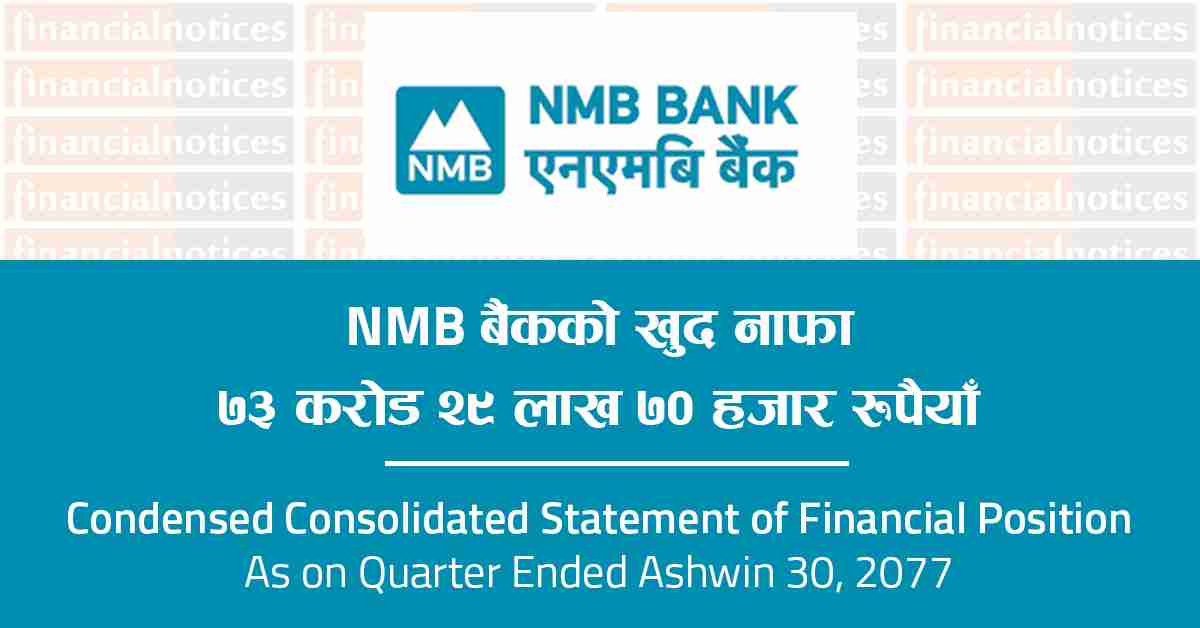 NMB बैंकको खुद नाफा ७३ करोड २९ लाख ७० हजार रुपैयाँ (1st Financial ...