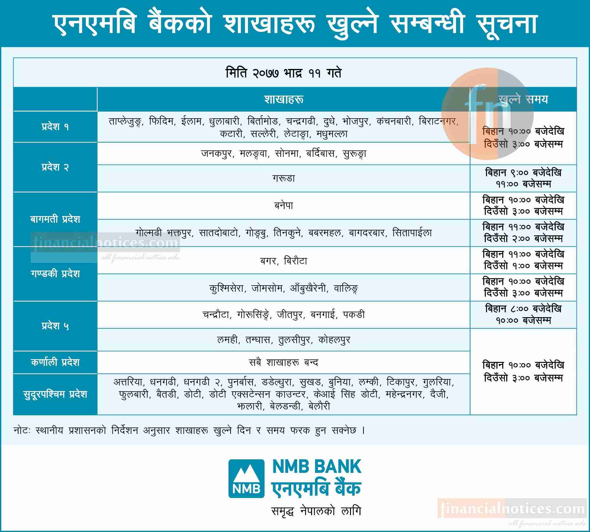 NMB बैंककोे शाखाहरु खुल्ने सम्बन्धी सूचना NMB Bank Limited