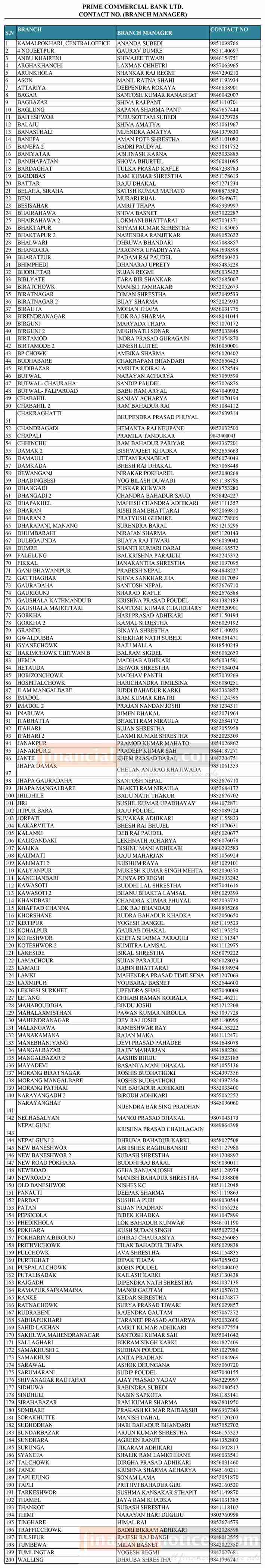 Branch Opening Information (Contact Detail) Prime Bank