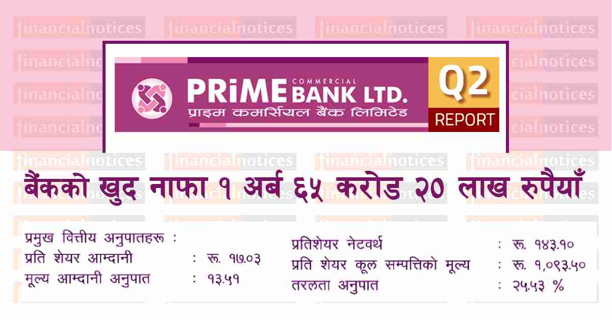 प्राइम कमर्सियल बैंकको खुद नाफा १ अर्ब ६५ करोड २० लाख रुपैयाँ Prime Bank