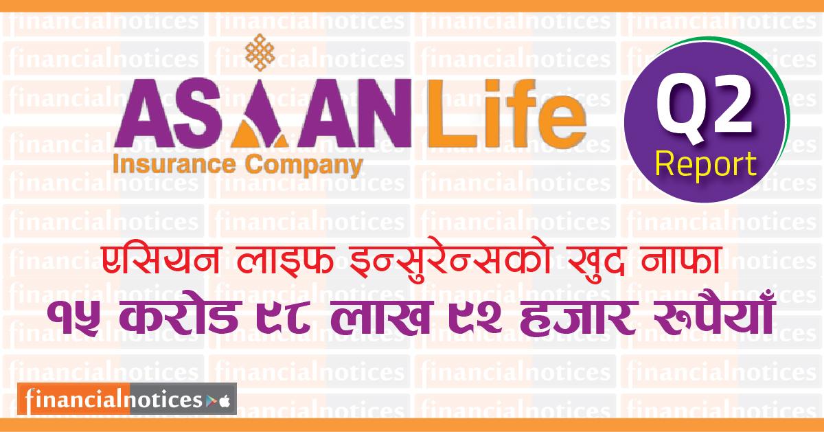 एसियन लाइफ इन्सुरेन्सको खुद नाफा १५ करोड ९८ लाख ९२ हजार रुपैयाँ - Q2 ...