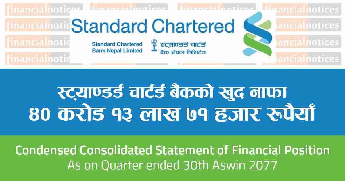 स्ट्याण्डर्ड चार्टर्ड बैंकको खुद नाफा ४० करोड १३ लाख ७१ हजार रुपैयाँ ...
